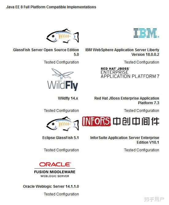 java和javaEE有什么区别？ - 知乎