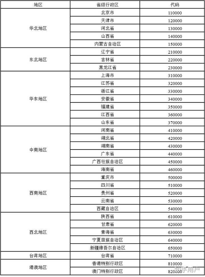 身份证号码的数字代表什么意思？ - 知乎