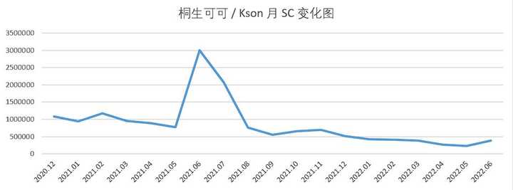 如何看待kson加入 VShojo JP ? - 知乎