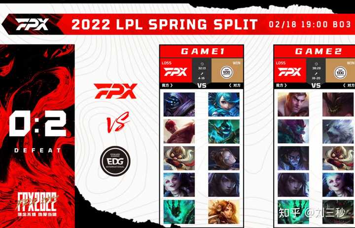 2022 LPL 春季赛 JieJie 逆风抢龙，EDG 2:0 FPX，如何评价这场比赛？ - 知乎