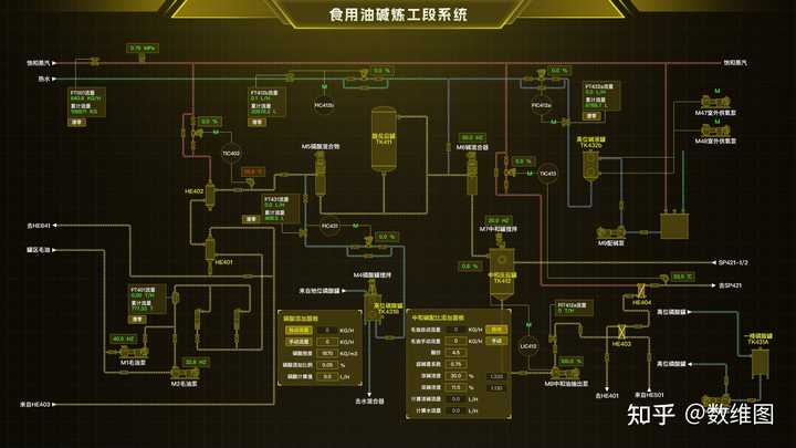 什么是 Scada 系统? 知乎