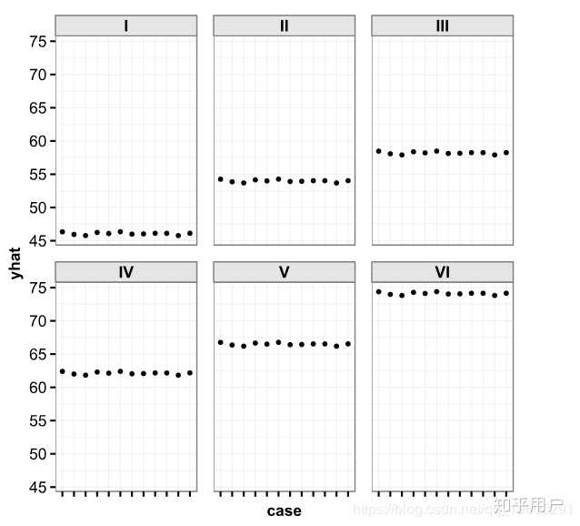 如何用 R 做混合线性模型 (linear mixed model) 的 简单效应分析？ - 知乎