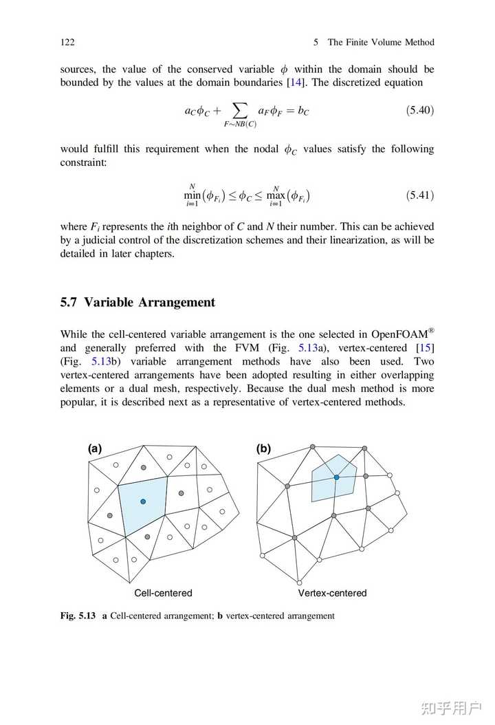 有关流体力学或者计算流体力学的经典教材？ - 知乎