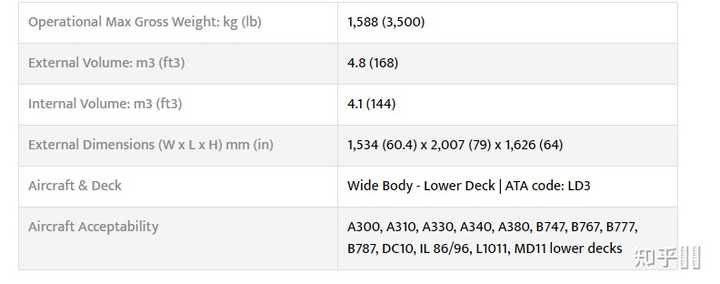 航空集装箱LD3-45是什么意思？ - 知乎