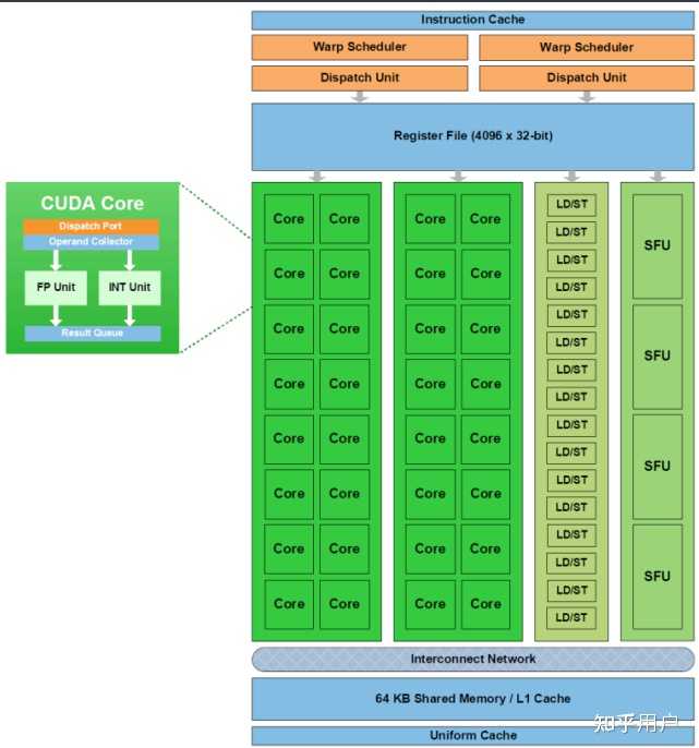 GPU、GPGPU、NPU的主要区别是什么？ - 知乎