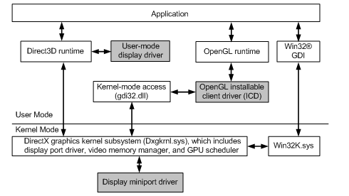 OpenGL/DX与GDI的实现有什么具体区别呢？其中哪些后缀名的文件起什么作用呢？ - 知乎