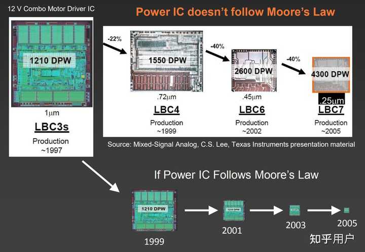 90nm BCD 工艺是先进工艺吗？ - 知乎
