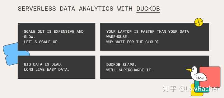 如何评价DuckDB? - 知乎
