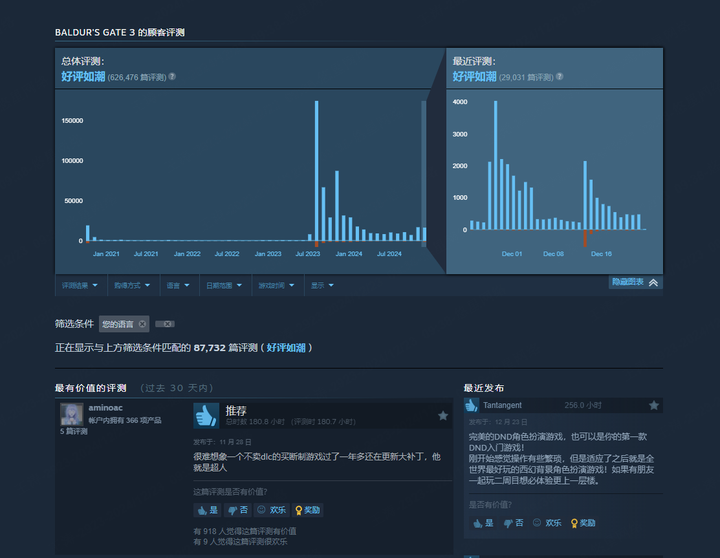 steam评分能不能说是最为客观的评分系统？ - 知乎