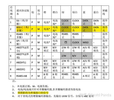 使用FPGA如何实现BISS-C协议？ - 知乎