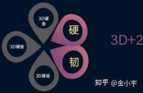 3D 黄金、5D 黄金、24K 金、999足金有什么区别？ - 知乎