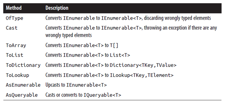 Linq 编程如何实现多个结果集？ - 知乎