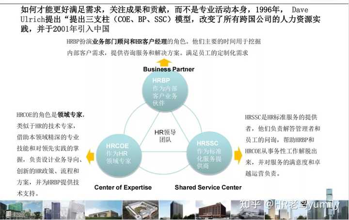 人力资源三支柱中，HRBP和SSC是什么关系，HRBP如何与SSC配合才能更好服务于业务部门？ - 知乎