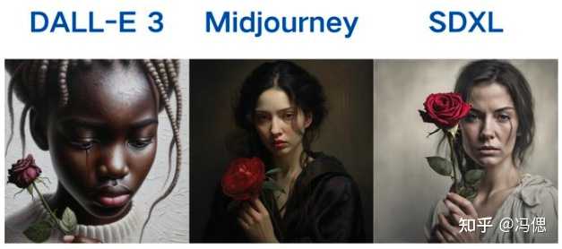 AI绘画中Stable Diffusion，Midjourney，DALL-E3有什么区别，如何选择？ - 知乎