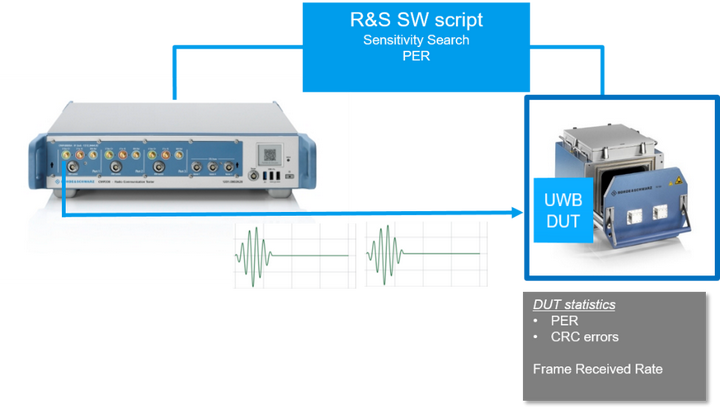 大佬们，能不能介绍一下什么是UWB?以及UWB的测试项目？ - 知乎