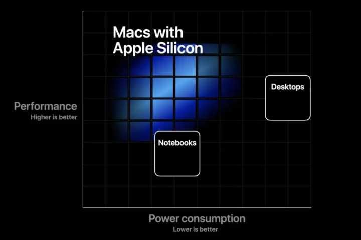 如何评价苹果发布的 Mac Studio，有哪些优势和不足？ - 知乎