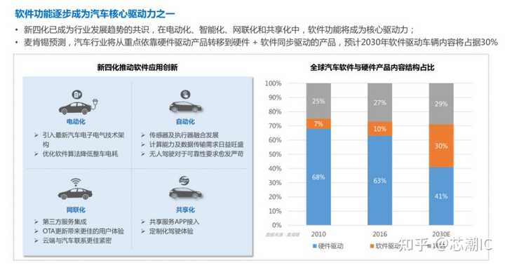 ，OEM，Tier One （Tier 1），Tier Two （Tier 2）的概念和区别？ - 知乎
