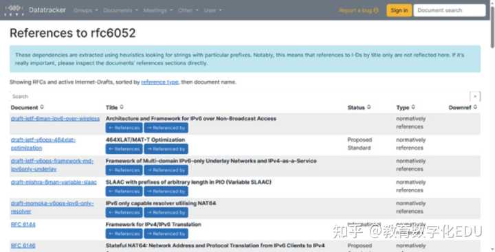 RFC, 协议, ISO, OSI,IEEE的关系和历史? - 知乎