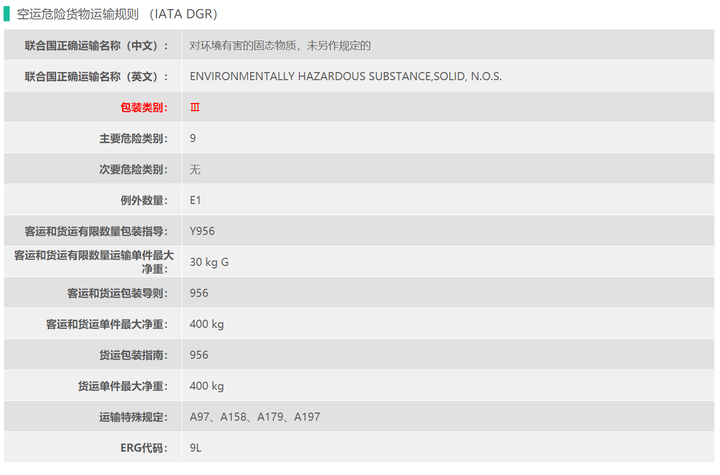 UN No：3077是危险品么？ - 知乎