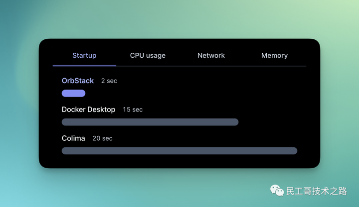 如何评价Orbstack（在Mac上低开销地运行容器和Linux）？ - 知乎