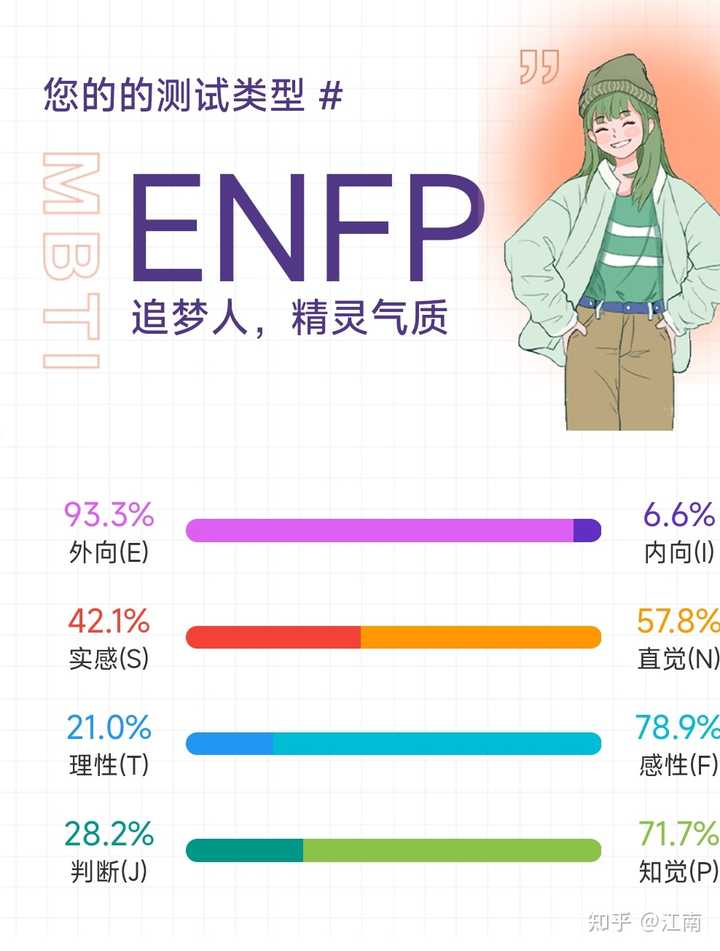 所以ENFP到底是什么样的人呢？ - 知乎