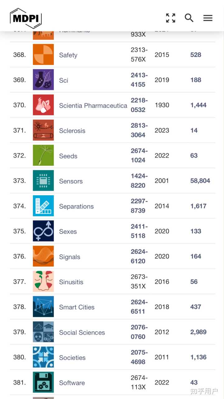 涉及MDPI的提问与回答，似乎都没有流量，为什么？ 是触动了一些人的利益，而被检举而限制流量吗？ - 知乎