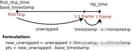 如何使用ffmpeg配置rtp打包模式？ - 知乎