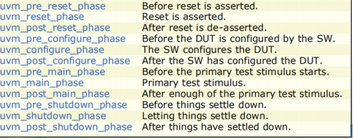 uvm中应该推荐使用reset，main等run_time phase，还是使用run_phase? - 知乎