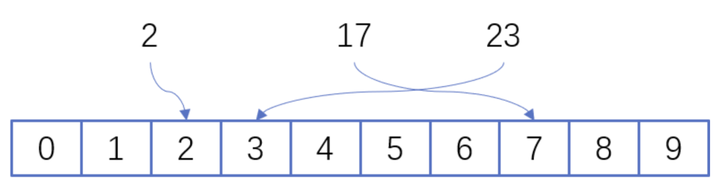 什么是 hash？ - 知乎