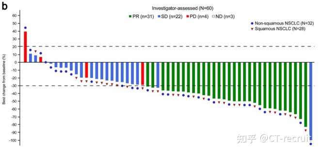 艾帕洛利托沃瑞利单抗注射液QL1706治疗非小细胞肺癌效果怎么样？ - 知乎