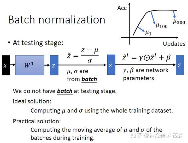 Batch normalization和Instance normalization的对比？ - 知乎