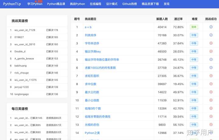 有哪些适合Python新手练习的OJ？ - 知乎