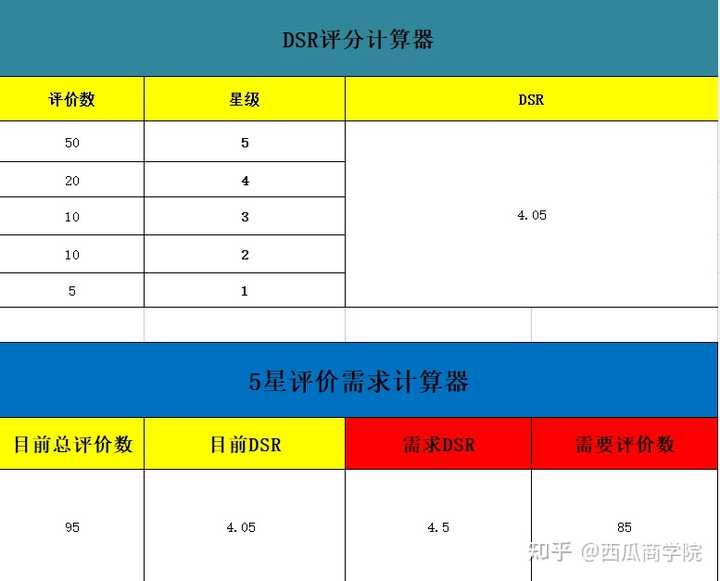 拼多多怎么提升DSR，要有效的? - 知乎