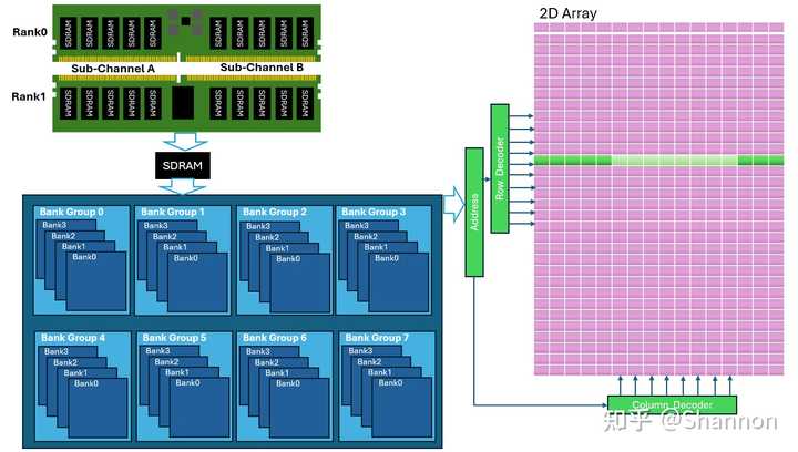 如何理解地址交织（address interleaving）？ - 知乎