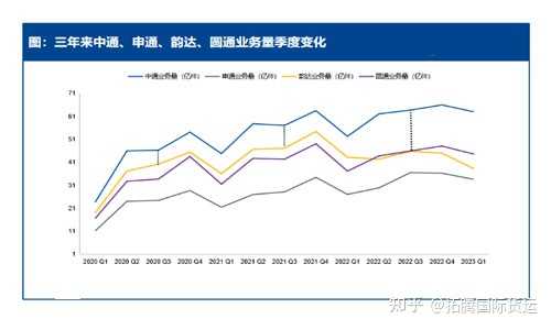申通，圆通，韵达，中通哪个快递快? - 知乎