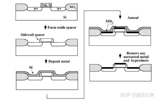 半导体中为什么要使用Polycide和Salicide工艺？有何区别？ - 知乎