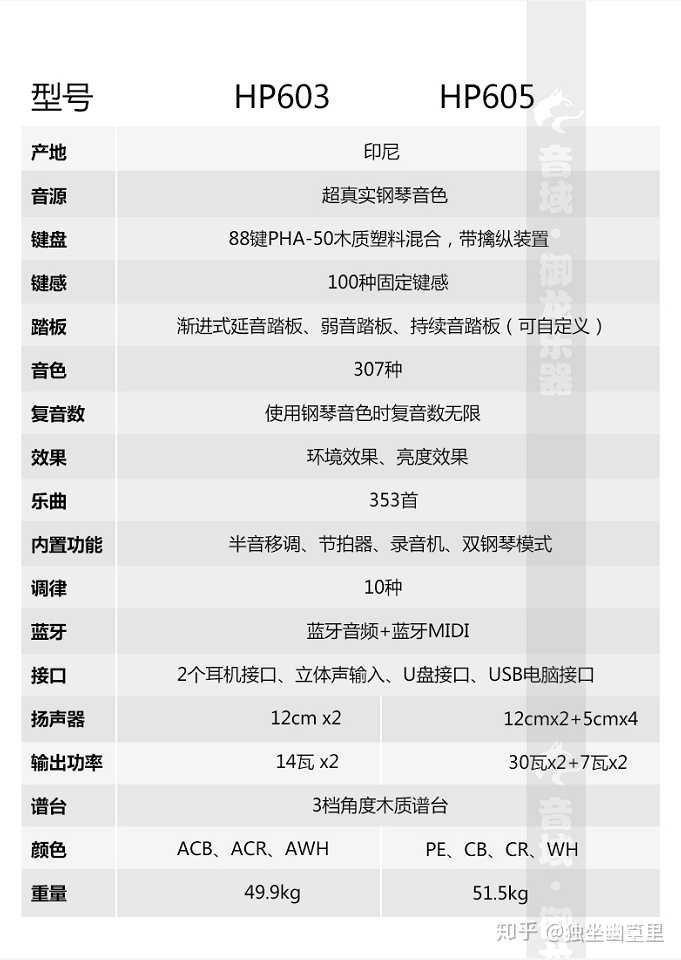 能否客观评价一下罗兰hp605？ - 知乎