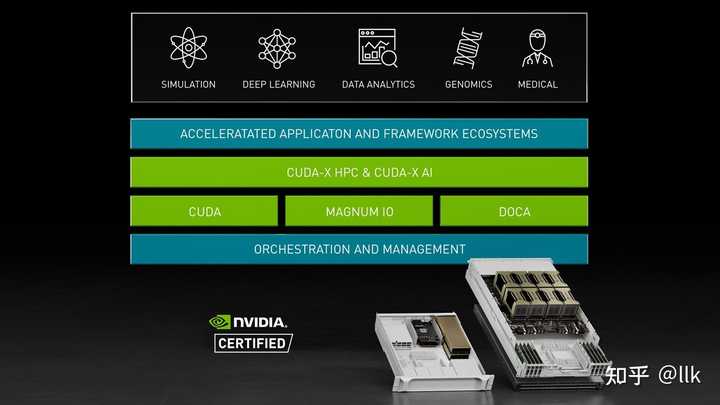 NVIDIA HGX 、DGX 、EGX 是什么意思？ - 知乎