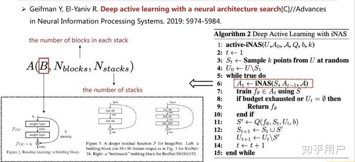 什么是主动学习（Active Learning, AL）？ - 知乎