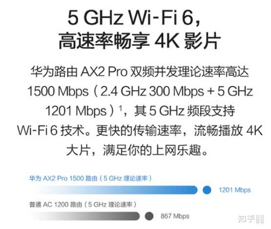 华为AX2 pro怎么样？ - 知乎