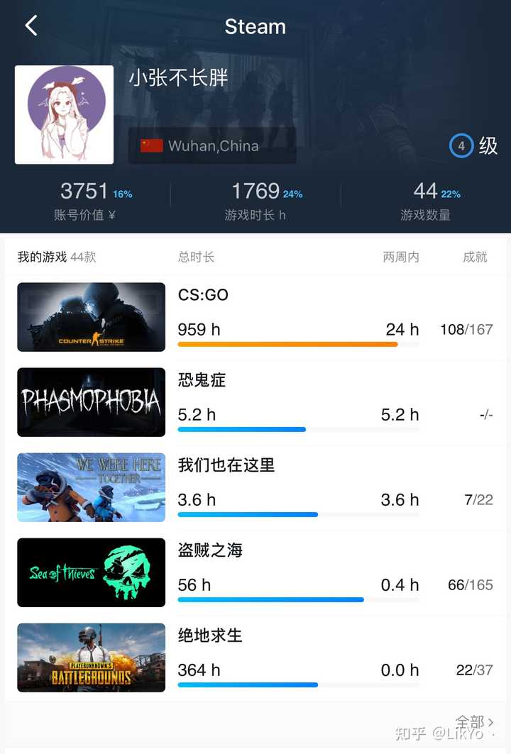 steam上真实游戏时间超过1000小时的玩家除了玩游戏，一般还会干什么？ - 知乎