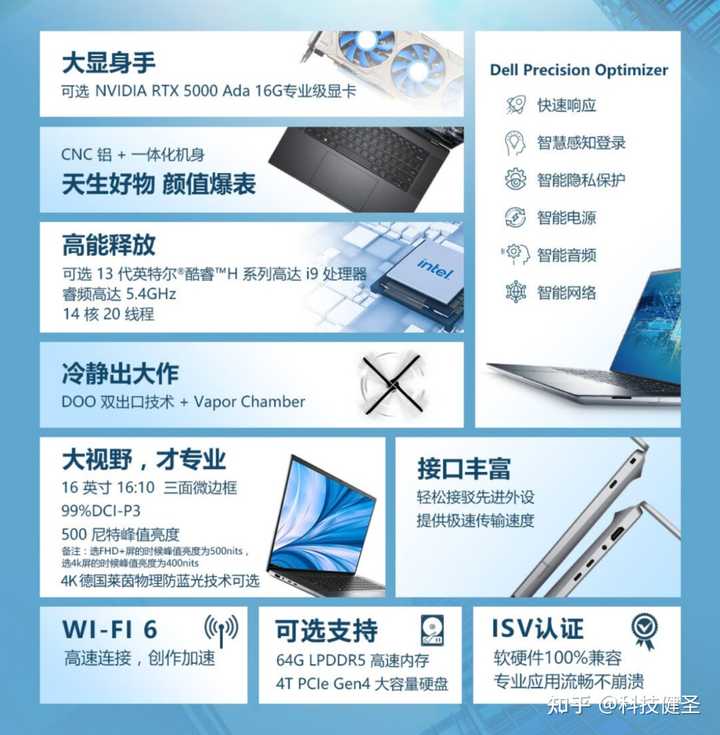如何评价新推出的Precision5480/5680? - 知乎