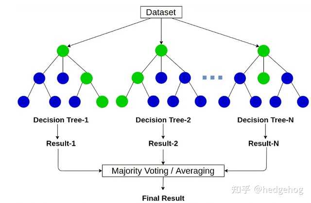 sklearn中参数random_state的解释？ - 知乎