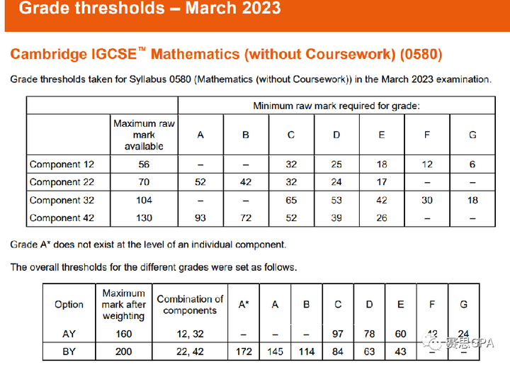 IGCSE 数学0580和0607和0606的区别是什么？IGCSE考试是考这三个中的哪个？ - 知乎