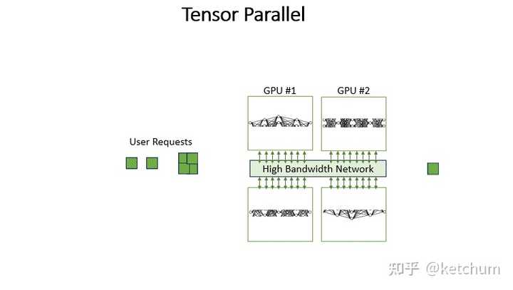 NVIDIA H200 GPU和NVLink Switch如何影响大语言模型的吞吐量？ - 知乎