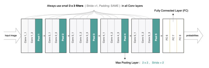 ResNet已经这么好了，为什么还在用VGG？ - 知乎