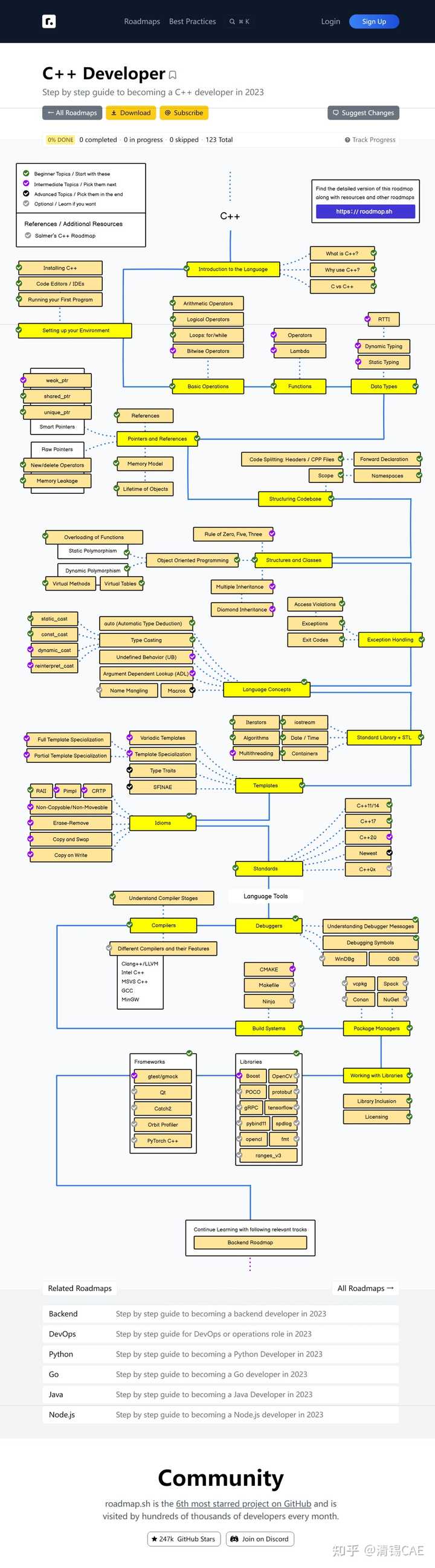 要学习openfoam，c++需要掌握到什么程度？ - 知乎