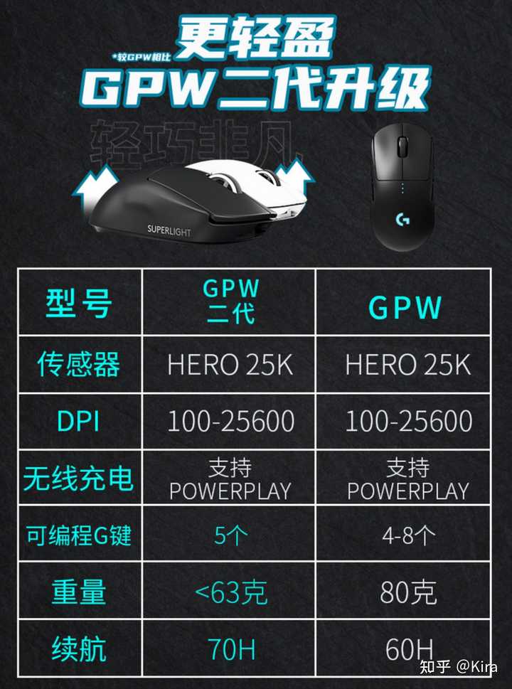 GPW一代和二代哪个更推荐些？ - 知乎