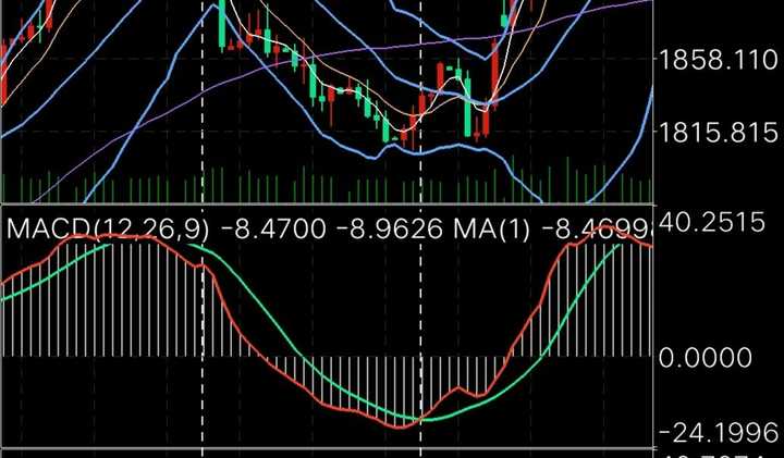 MT5怎么设置MACD双均线? - 知乎
