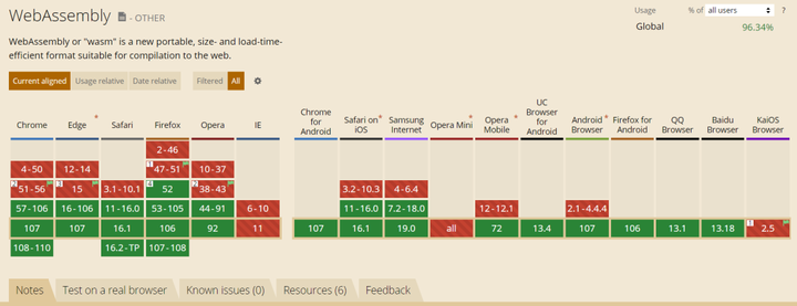 如何开始使用WebAssembly？ - 知乎